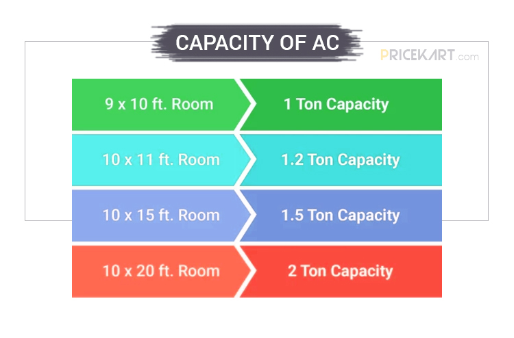 Air Conditioner Buying Guide: Your Guide to Pick the Perfect AC
