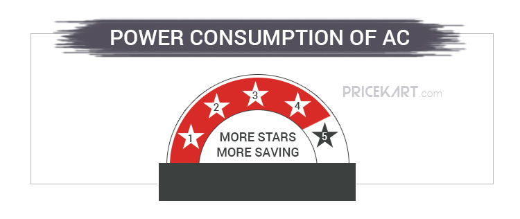 Air Conditioner Buying Guide: Your Guide to Pick the Perfect AC