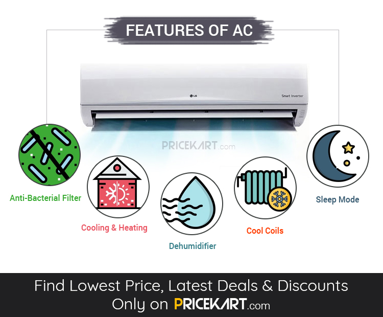 Air Conditioner Buying Guide: Your Guide to Pick the Perfect AC